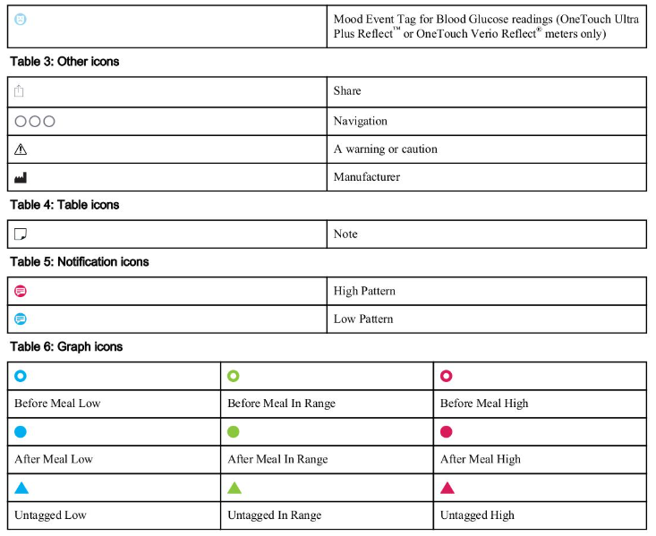 OneTouch Reveal® Mobile App – iOS – Symbols And Icons Used In The App