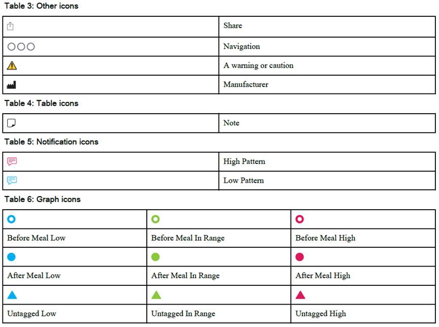 OneTouch Reveal® Mobile App - iOS – Symbols And Icons Used In The App