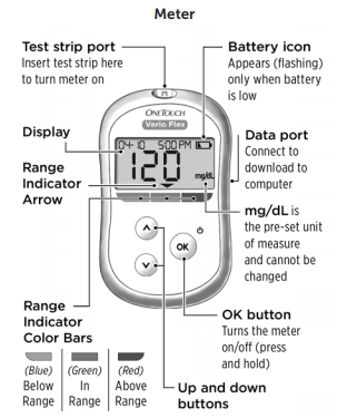 OneTouch Verio Flex® - Getting To Know Your System