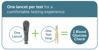 OneTouch® Delica® Plus Lancing Device
