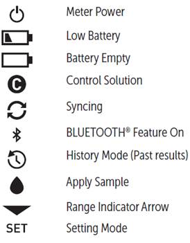 OneTouch Ultra Plus Flex™ - Meter Symbols And Icons