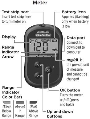 OneTouch Ultra Plus Flex™ - Getting To Know Your OneTouch Ultra Plus ...