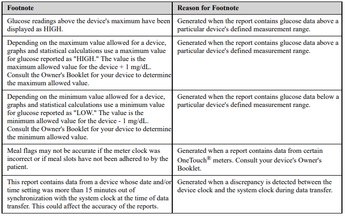 OneTouch Reveal® Web Application – Footnotes In Reports