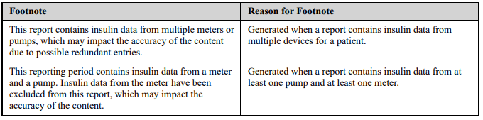 OneTouch Reveal® Web Application – Footnotes In Reports