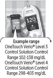 OneTouch Verio Reflect® – Testing with Control Solution