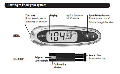 OneTouch® UltraMini® - Getting To Know Your System