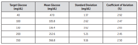 OneTouch Verio® Test Strips - Performance, Accuracy, And Statistics