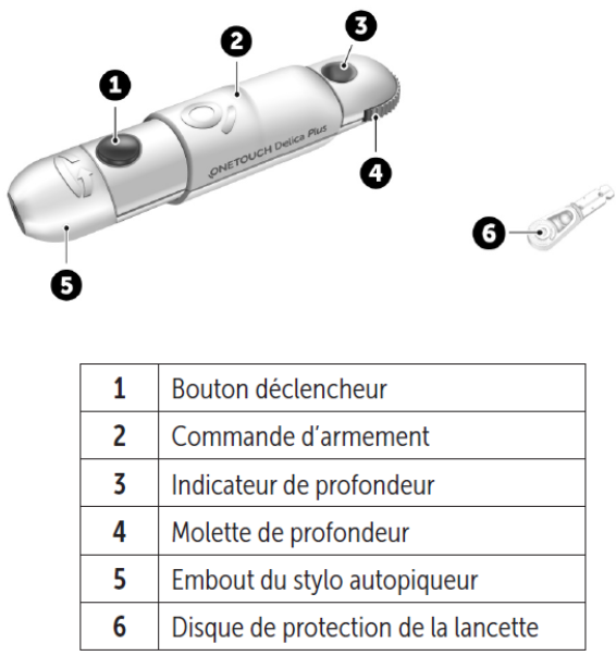OneTouch Select® Plus – Familiarisation avec le stylo autopiqueur ...