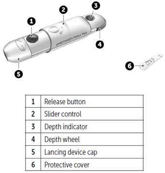OneTouch Ultra Plus Flex™ - Getting To Know Your OneTouch® Delica® Plus ...
