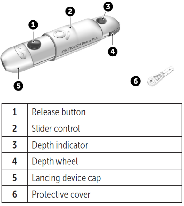 OneTouch Verio Reflect® - Getting to know your OneTouch® Delica® Plus ...