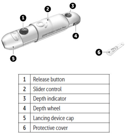 OneTouch Verio Flex® - Getting to know your OneTouch® Delica® Plus ...